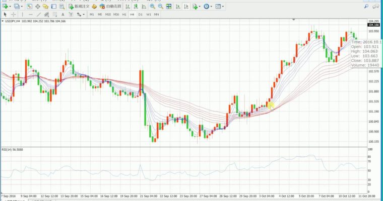 FXイフダン（IFD）の上手な使い方【IFD.OCOを使いこなそう】 | 投資の基礎知識や攻略術動画まとめ